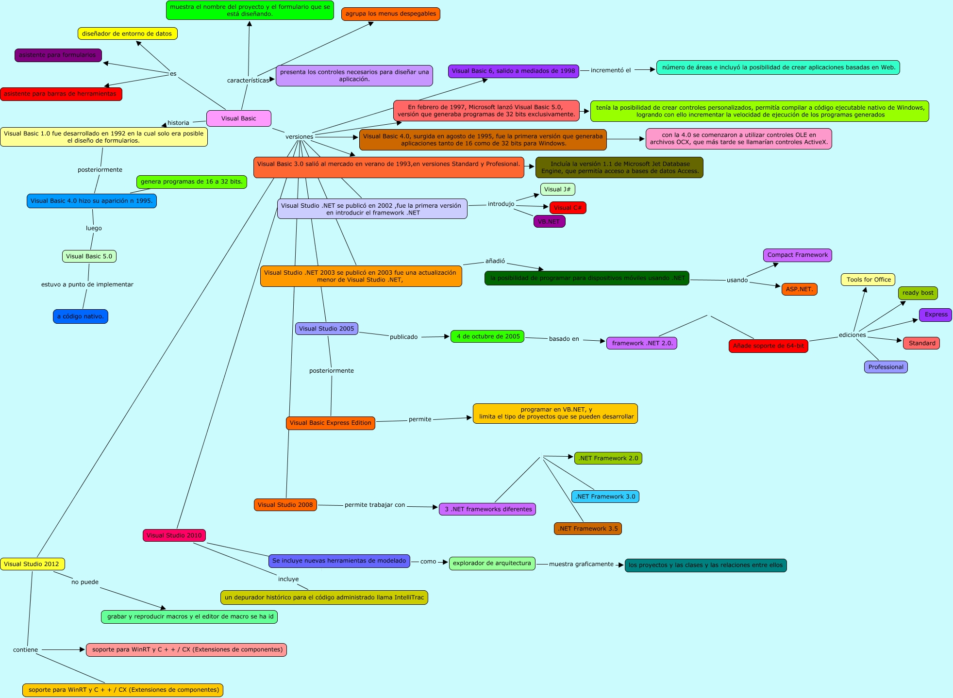 SALA_1_PC20_mapa visual basic
